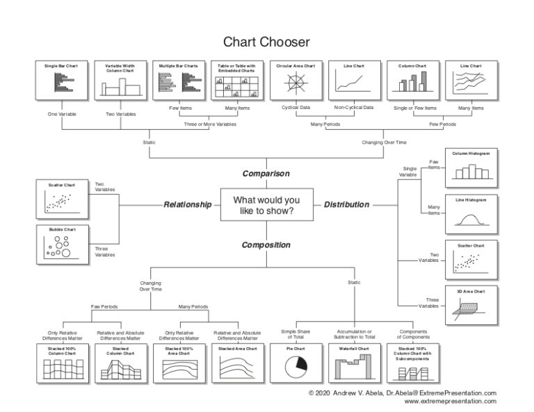 Choosing Charts